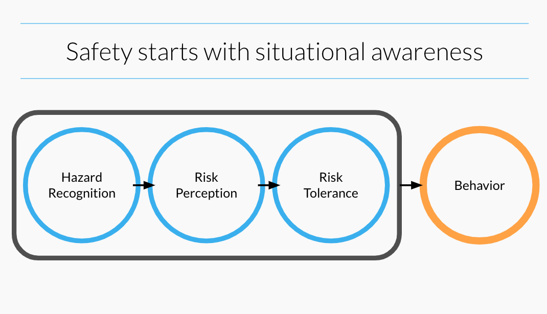 7 Essential Facts About Energy Based Hazard Recognition 7-essential-facts-about-energy-based-hazard-recognition